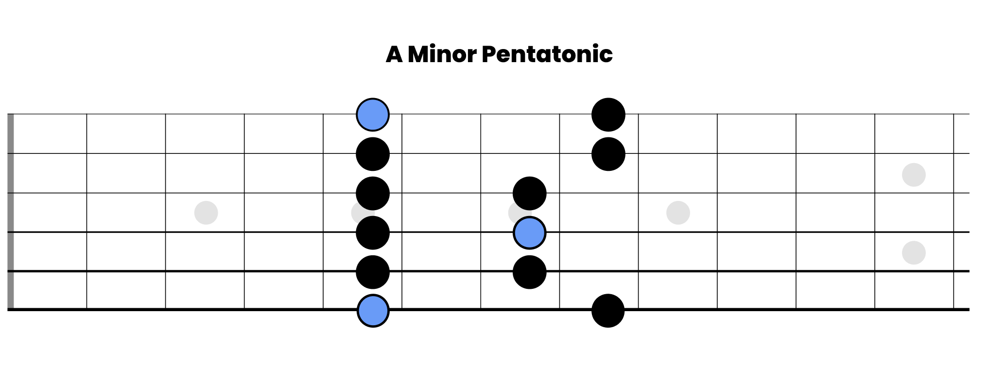 How to Play Blues Guitar - The Essential Guide for Beginners - Pickup Music